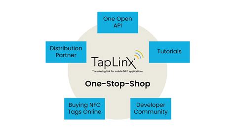 Taplinx Sdk For Mifare Ntag Icode And Ucode Nxp Semiconductors