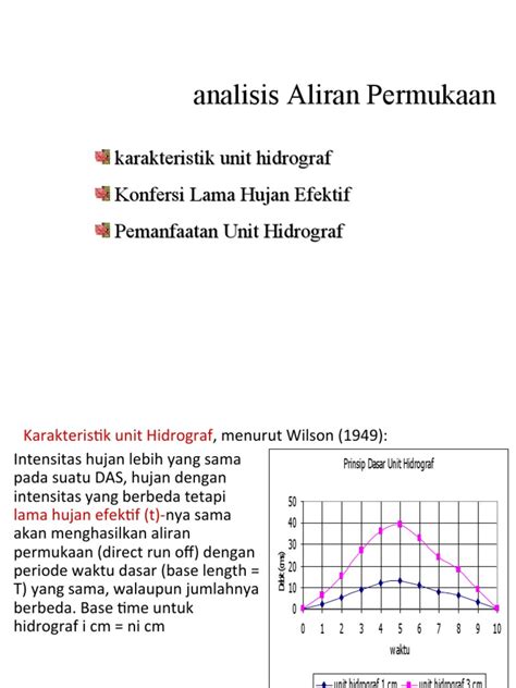 Hidrograf 2 Pdf