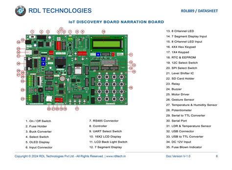 Lcd Iot Discovery Kit Model Namenumber Rdl889 At ₹ 9999piece In