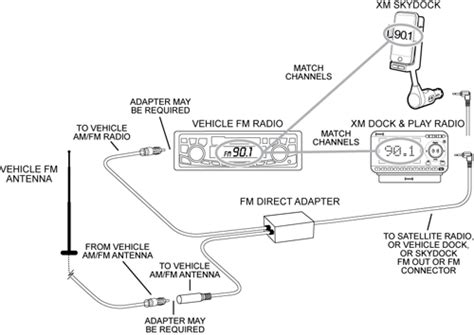 Xm Radio Wiring Harnes Adapter Wiring Diagram
