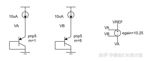 带隙基准模型 知乎