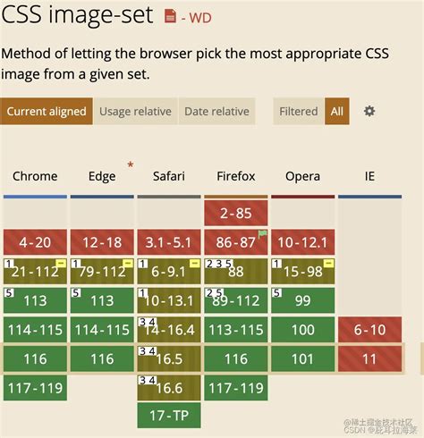 响应式图片与 Css Image Set响应式图片 前置知识 Art Direction Problem 光栅图像与矢量 掘金