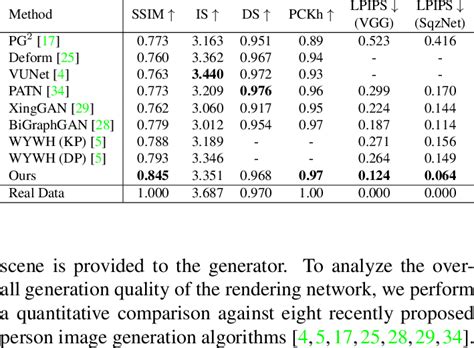 quantitative comparison of the rendering network with existing methods
