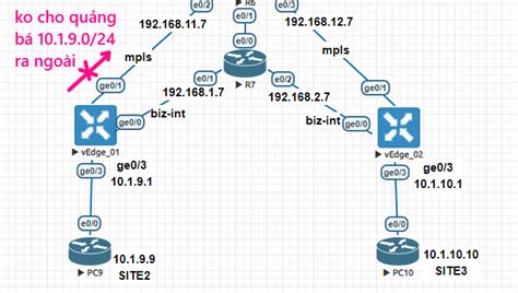 Bài 5 Block Subnet Không Cho Quảng Bá Ra Ngoài