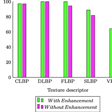 combining different lbp variants for the classification download