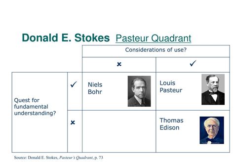 Ppt Science Technology Links Powerpoint Presentation Free Download