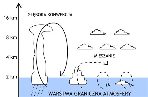 Znaczący wpływ chmur na klimat Klimat Ziemi
