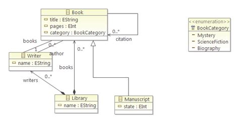 Viatraqueryuserdocumentationapibaseindexer Eclipsepedia
