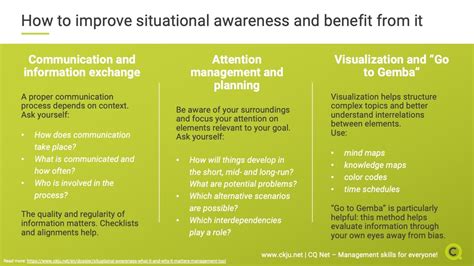 Situational Awareness Examples For Everyday Safety