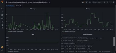 Tauber Grafana Integration For Bmc Tsom Tauber Business Solutions