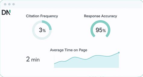 Optimizing For Generative Engine Optimization Datanorth Ai
