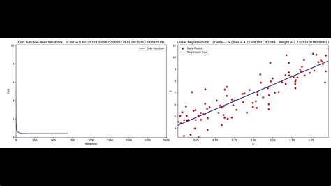 หา ความแม่นยำ ของ สมการ ที่เรา ใช้ แทน ชุดข้อมูล ด้วยการ คำนวณ หาค่า