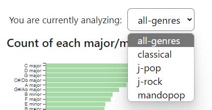 GitHub Andyrochi Spotify Tracks Datavis This Is A Visualization That