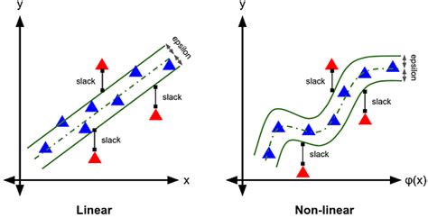 Support Vector Machine Regression By Beny Maulana Achsan It