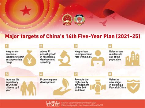 Chinas 5 Year Plan For Financial System Revealed The Diplomatic Insight