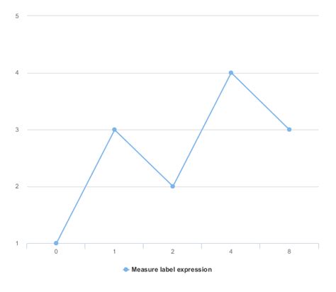 How To Set Custom Tick Positions In Jasperreports Html5 Line Chart