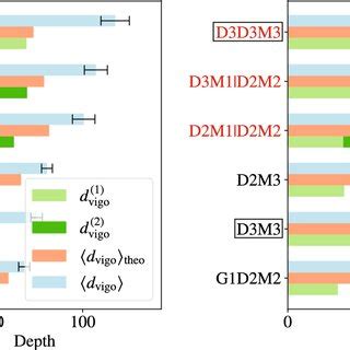 Qubits Layout Of The IBM Quantum Processors A The Five Qubit System Download Scientific