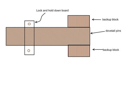 Sliding Dovetail Joint Page 2 Router Forums