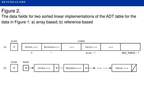Ch 12 Tables And Priority Queues Ppt Download
