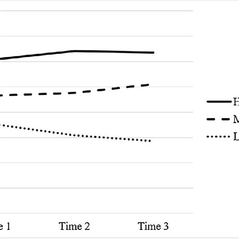 Latent Class Analysis Fit Indices Download Scientific Diagram