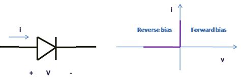 Electrical Engineering Diode Circuits
