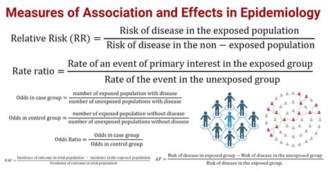 Epidemiology Notes Microbe Notes