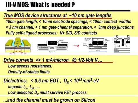 Ppt Iii V Mosfets Scaling Laws Scaling Limitsfabrication Processes