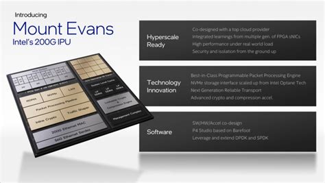 What Are Intel Ipus And Why Do They Matter Oc3d