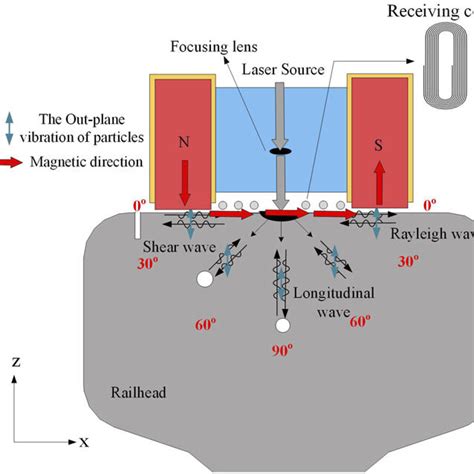 The Internal Magnetic Field Intensity And Magnetic Induction Line