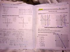 Images About Algebra Notes On Pinterest Algebra Algebra And Algebra