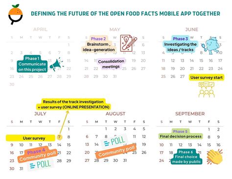 towards 1 million users and beyond for open food facts mobile app