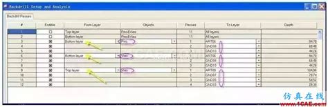 Allegro输出背钻文件操作步骤eda培训、eda分析在线视频教程、cadence Allegro、pspice、orcad、pcad