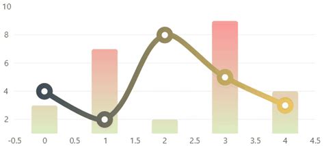 Samplesdesignlineargradients Livecharts2