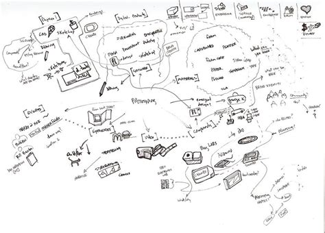 Prototyping Learn Eight Common Methods And Best Practices Uxd Jobs