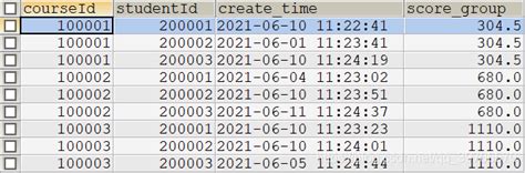 Mysql窗口函数大纵深作战理论指导mysql Left Partition Csdn博客