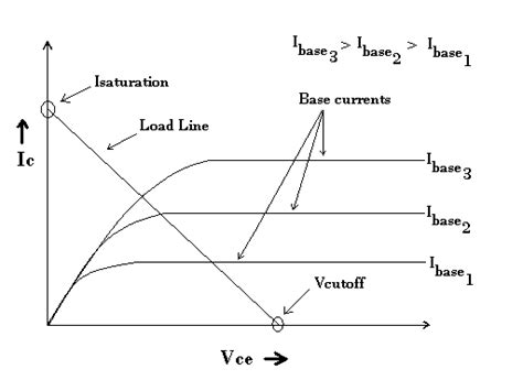 Transistor Switch Basics Electrical Engineering Stack Exchange