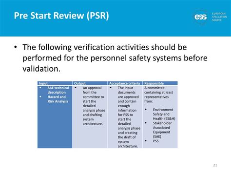 Ppt Pss Verification And Validation Powerpoint Presentation Free