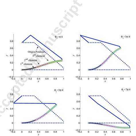 PDF Modeling Large Planar Deflections Of Flexible Beams In Compliant Mechanisms Using Chained