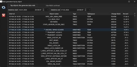 Oracle Generate Redo Data CerebroSQL