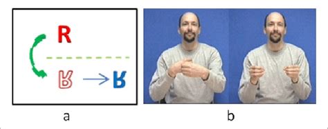 A Glide Reflection And Translation B The Sign Office Showing Glide Download Scientific