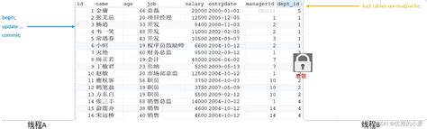 mysql数据库之表级锁 mysql表锁 CSDN博客