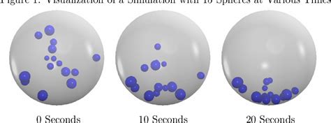 Figure From The Linear Complimentarity Problem And Its Applications In Physics Based Animation
