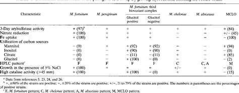 Mycobacterium Mucogenicum Semantic Scholar