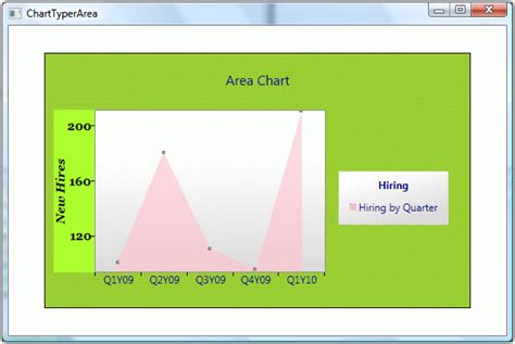 Charting In WPF