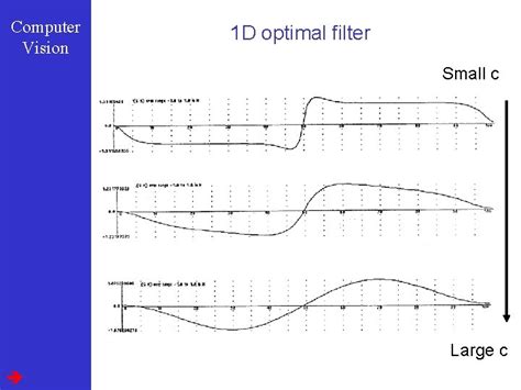 Computer Vision Feature Detection Computer Vision Outline 1