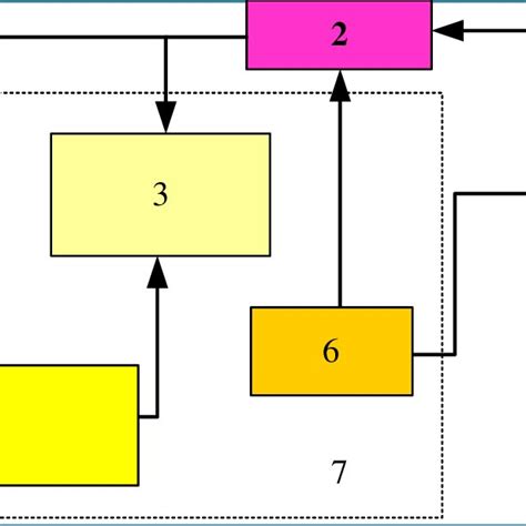 Generalized Structural Scheme Of Measurements Download Scientific Diagram