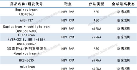 Nejm Hbv