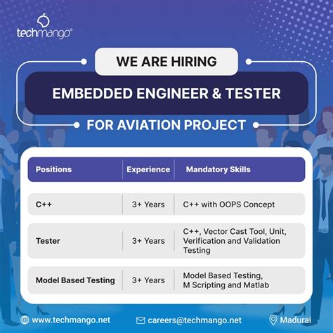 karthikeyini t on linkedin hiring developer tester