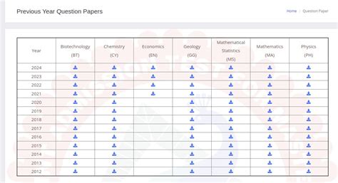 Iit Jam Mathematics Previous Year Question Papers Download Math Quetion Paper Here
