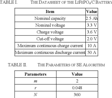 Table Ii From Lithium Ion Battery State Of Health Estimation Using